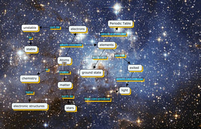 Cosmic Evolution 1 - how does chemistry relate to cosmic evolution?
